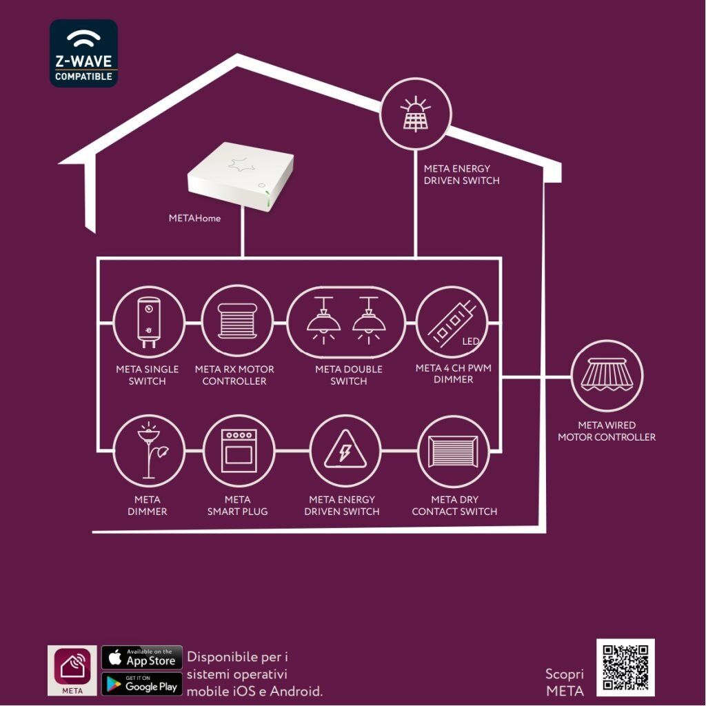 Meta Home Gateway Cherubini per Domotica Avanzata e Intelligente - Zanzatap